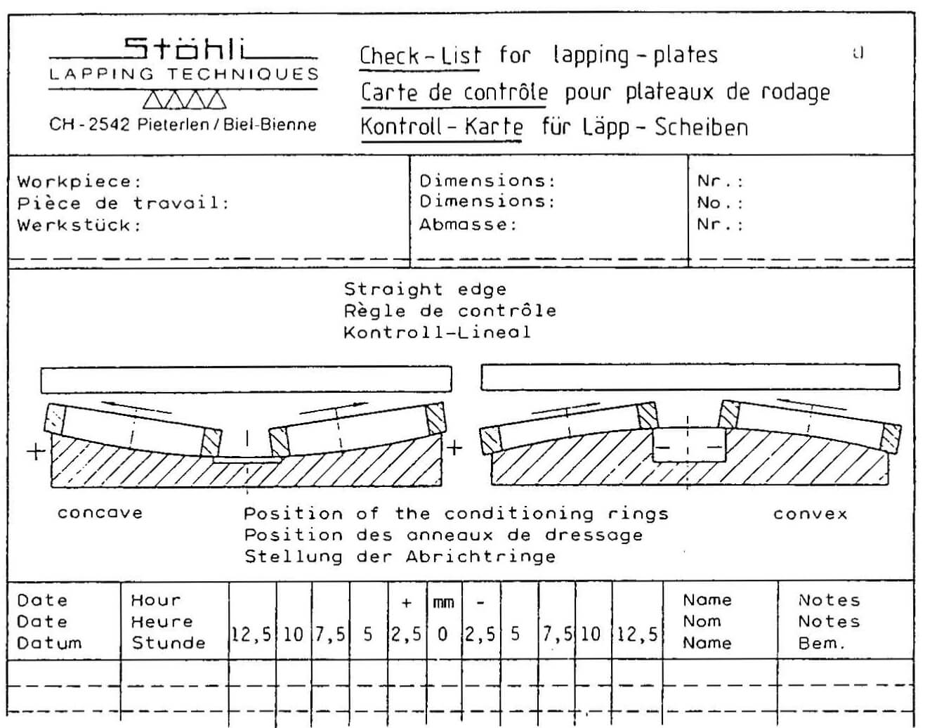 Conditioning Rings and functionality of the finishing process