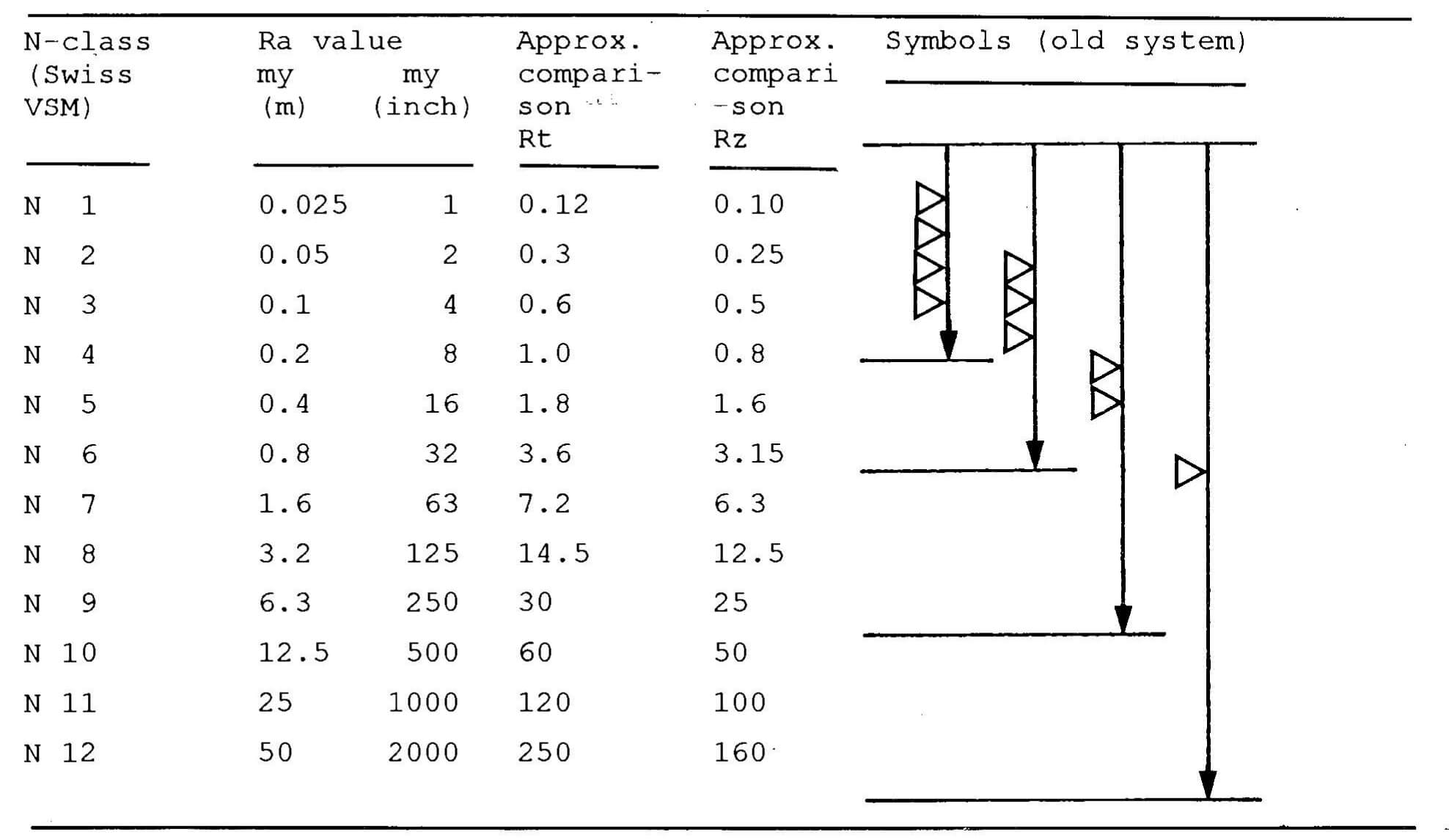 Surface Finish Quality - Ra, Rz, Rt Surface Roughness Measuring & Finish