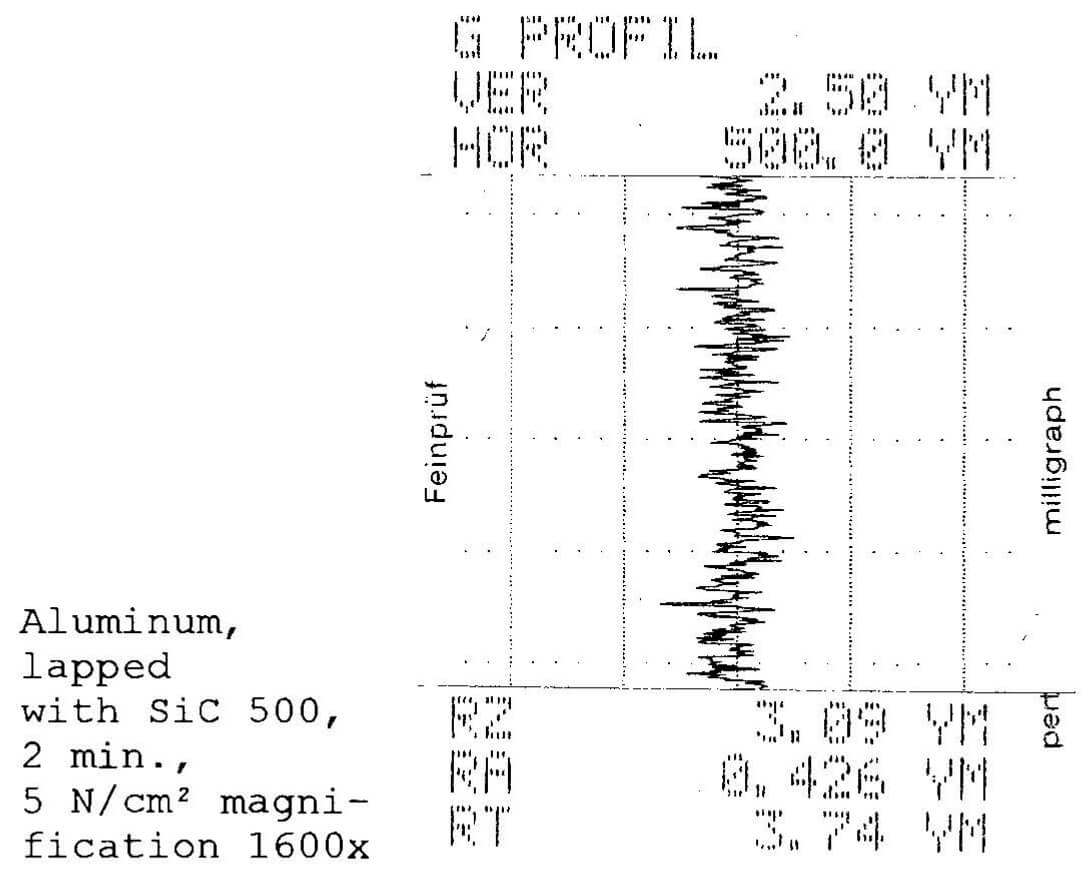 Surface Finish Quality - Ra, Rz, Rt Surface Roughness Measuring & Finish